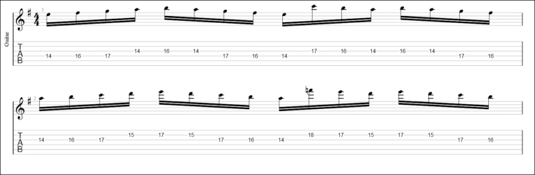 【TAB】Speed of Light / Stratovariusのソロを絶対弾ける練習方法。ギター･キーボードユニゾン【動画･ストラトヴァリウス フルピッキング基礎練習】 - のり部屋